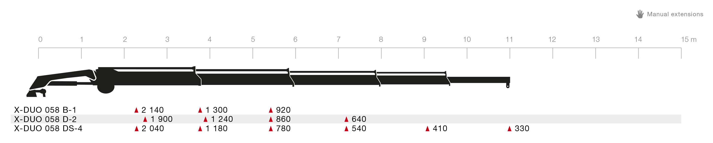 HIAB X-DUO 058 | Loader Cranes | Hiab