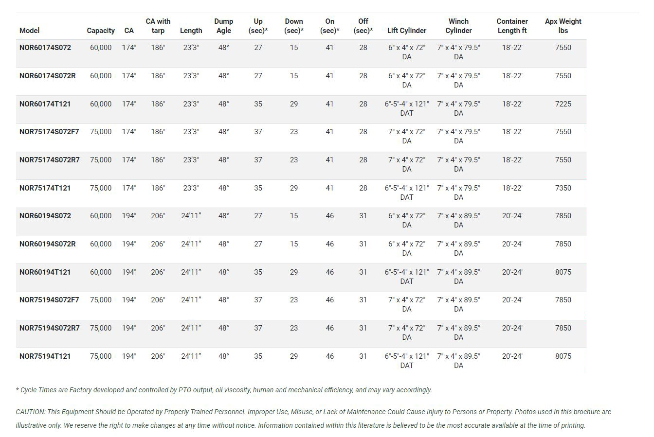 GALFAB HD Outside Rail Hoist (NOR Series) | Hooklifts and Skiploaders ...